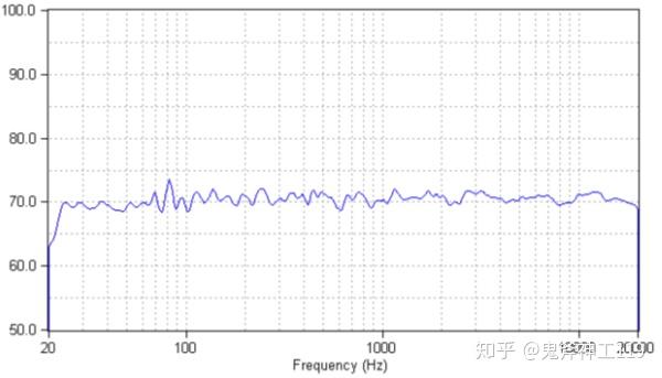 什么是哈曼曲线（Harman Target Curve） - 知乎