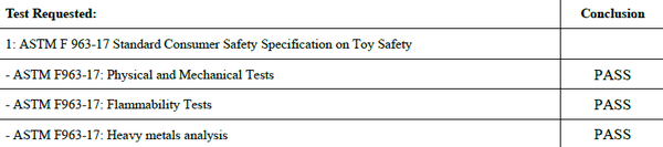 美国儿童玩具ASTM F963-17测试哪些内容？ - 知乎