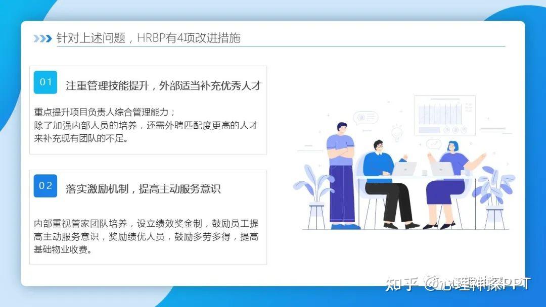 【精品PPT总结】HRBP年终工作总结计划汇报PPT - 知乎