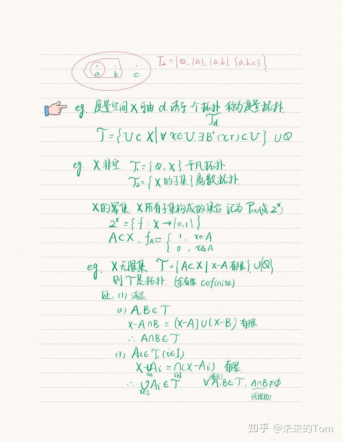 拓扑学 笔记(点集拓扑)(一) 知乎
