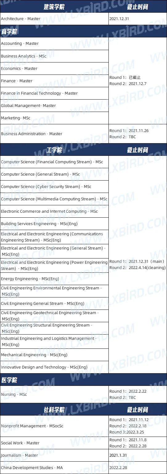 香港硕士22Fall申请有变动！再有2个专业取消，商科将截止第一轮！附：香港6所高校100+专业申请时间汇总