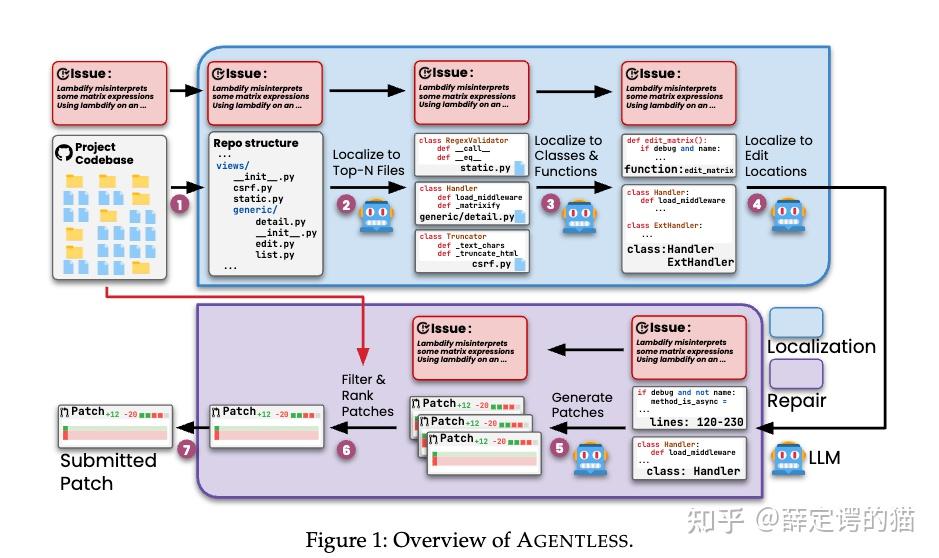 论文笔记-AgentLess: Demystifying LLM-based Software Engineering Agents - 知乎
