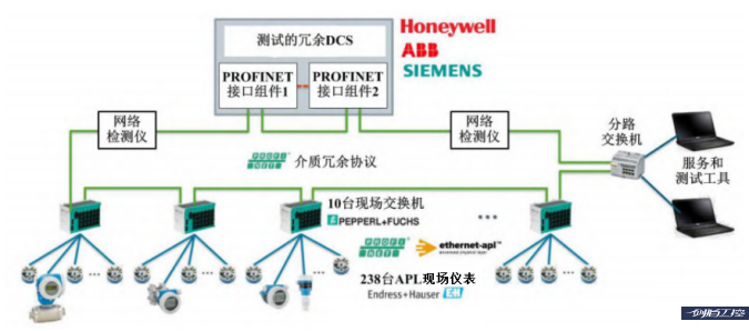 PROFINET over Ethernet-APL 控制系统（9） ——PROFINET over APL的测试2 - 知乎
