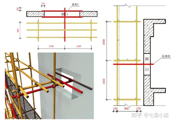脚手架工程设计与施工专项方案 编制指南（落地式） - 知乎