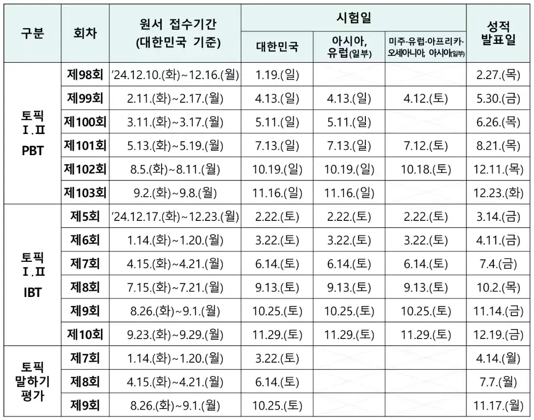 韩语考试|2025年韩语TOPIK考试日程出炉！！！ - 知乎