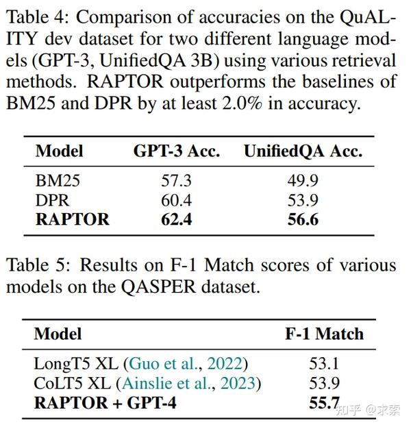 RAPTOR:递归树让大模型RAG的性能提升20% - 知乎