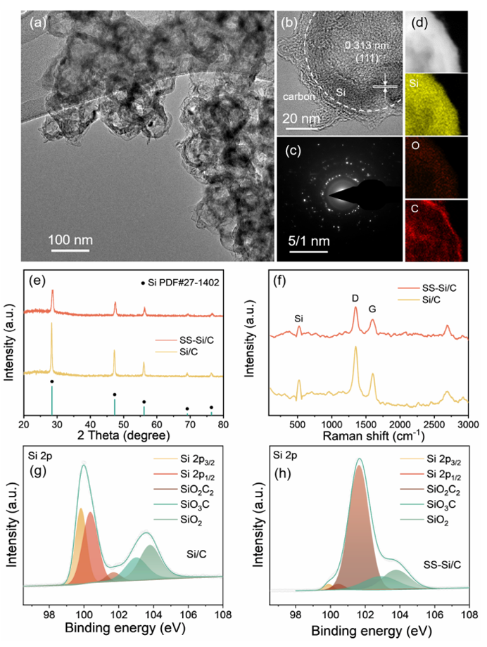 【用户成果】超快焦耳加热介导硅快速释放：高性能壳 - 壳型硅碳负极的制备 - 知乎