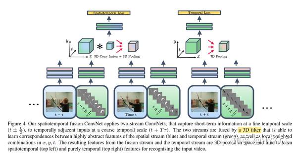 视频理解-I3D: Two-Stream Inflated 3D ConvNet - 知乎