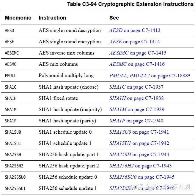 Armv8 Cryptographic Extension介绍 - 知乎