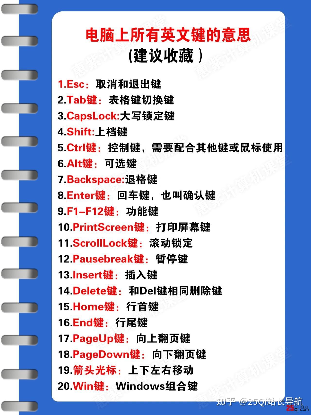 教程丨键盘上的各按键的作用与常用办公快捷键大全 知乎