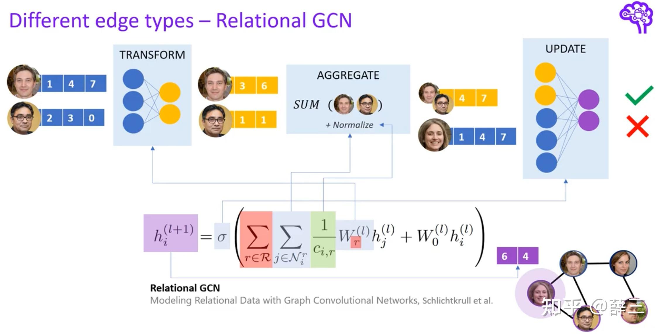 图上的边信息怎么办：GNNs与edge feature - 智源社区