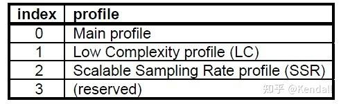 AAC 格式分析（notes 4） - 知乎