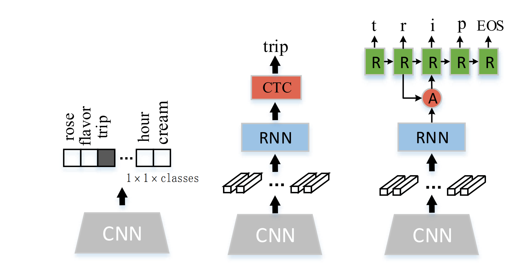 OCR技术简介 - 知乎
