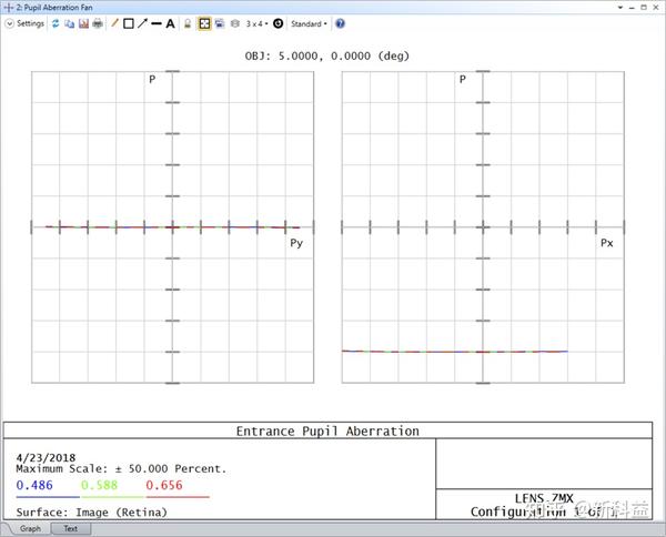 如何在OpticStudio中模拟人眼 - 知乎