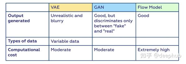 生成模型VAE、GAN和基于流的模型详细对比 - 知乎
