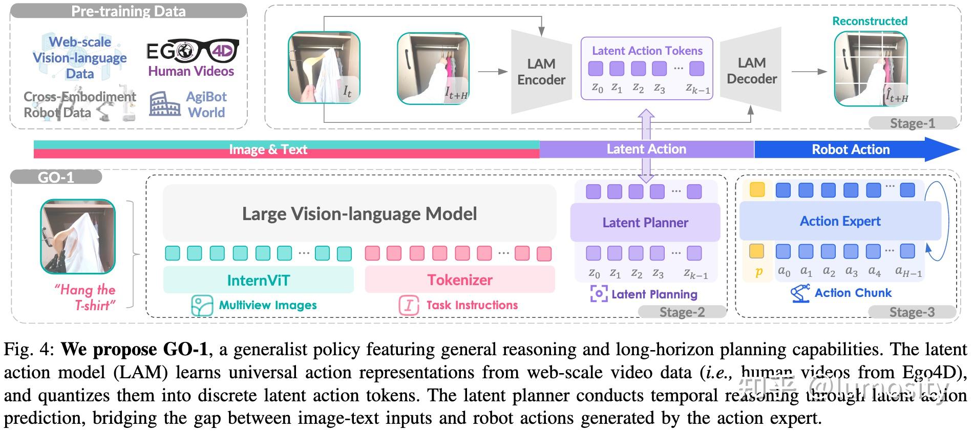 论文阅读-具身智能: iRe-VLA, Genie Operator-1, HAMSTER, pi0.5 - 知乎