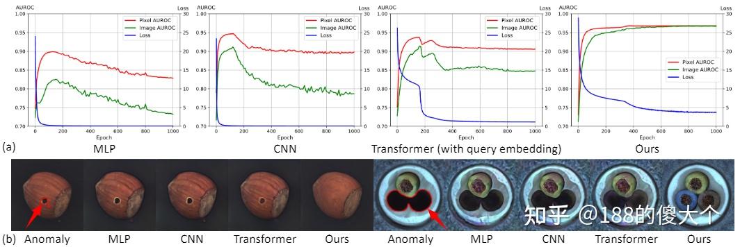 [论文精读] A Unified Model for Multi-class Anomaly Detection - 知乎