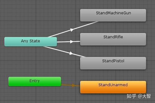 Unity动画系统详解7：Layer是什么？ - 知乎