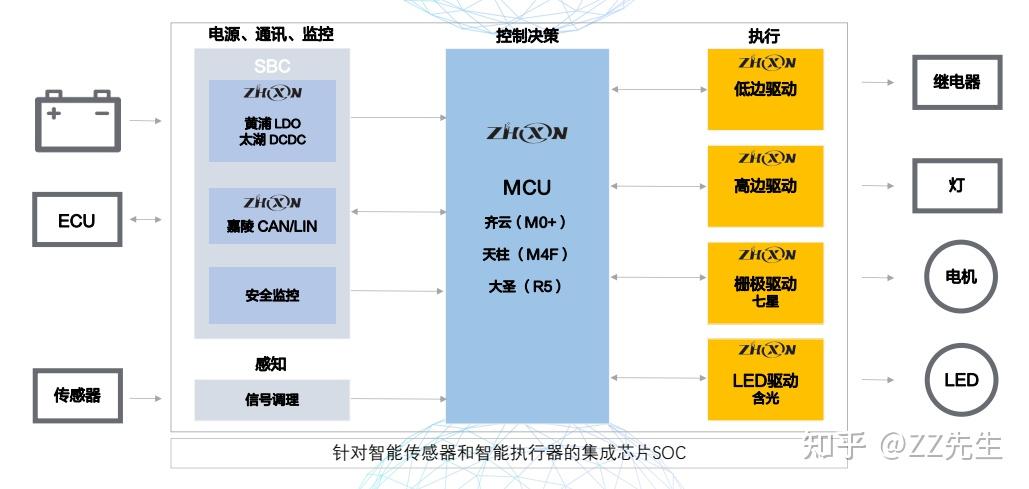 电子技术（四十二）——MCU-智芯科技 - 知乎