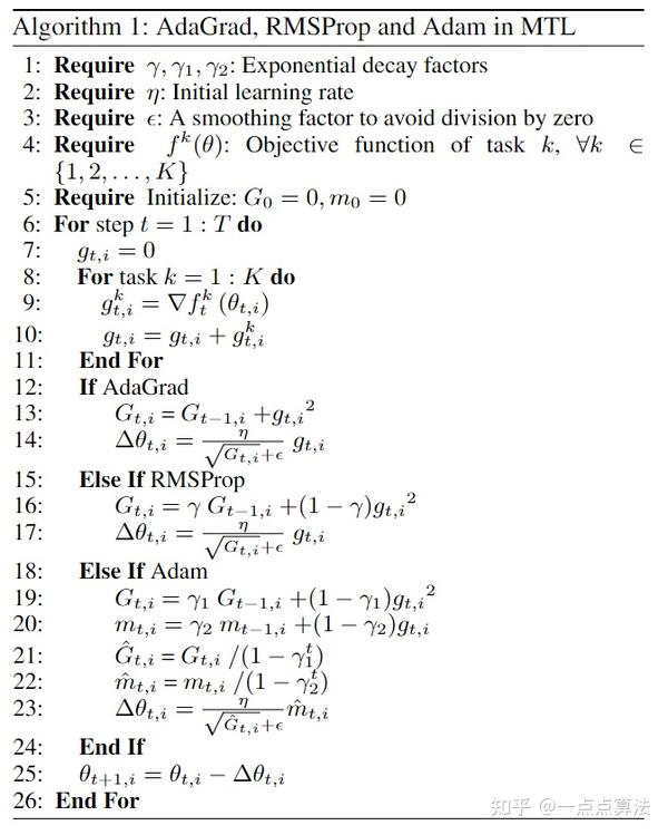 多任务学习（multi task）：任务权重、loss均衡、梯度下降那点事 - 知乎