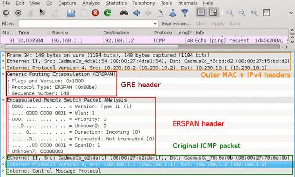 流量可视化之ERSPAN的前世今生 - 知乎