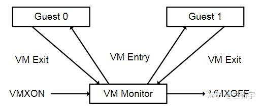 虚拟化技术 - CPU虚拟化 - 知乎