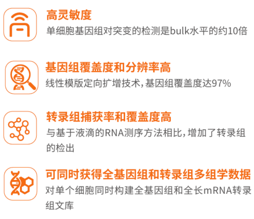 Cell | scWGS-seq＋snRNA-seq＋snATAC-seq—揭示人类不同的神经元和少突胶质细胞衰老体细胞突变模式 - 知乎