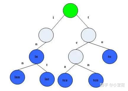 以太坊MPT数据结构 - 知乎