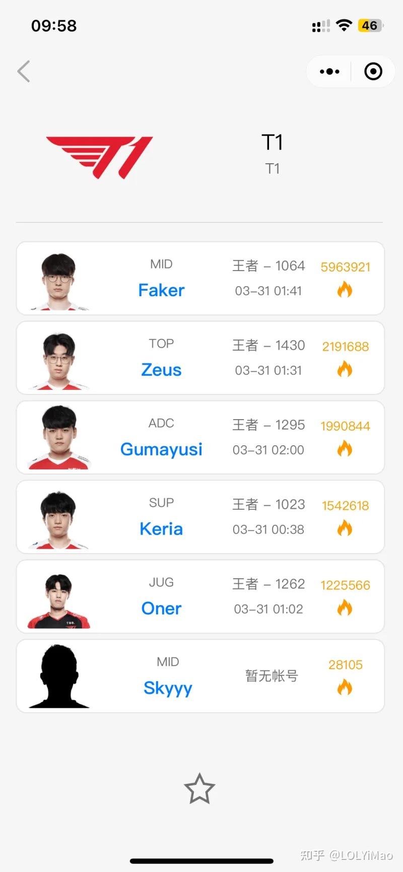 G2全体改名，T1杀手将在MSI击溃Faker - 知乎