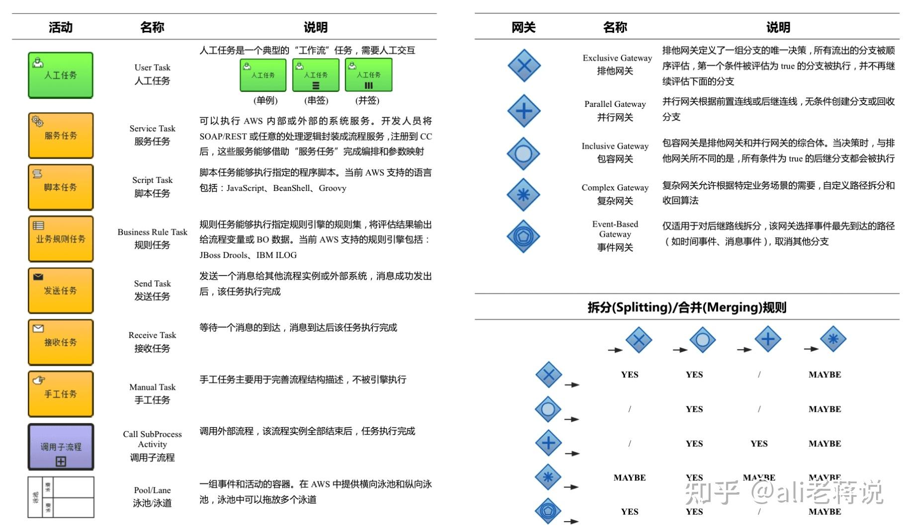 SaaS观察：一文彻底读懂BPaaS - 知乎