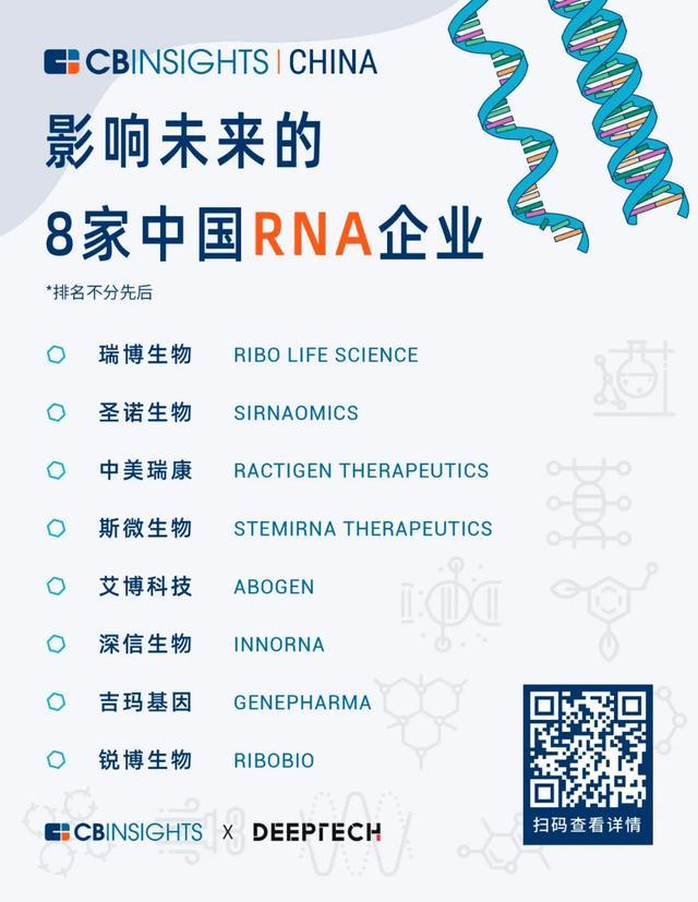 8家中国RNA公司上榜！CB Insights首次发布中国RNA企业榜单 - 知乎