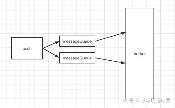 RocketMQ系列之pull(拉)消息模式（七） - 知乎