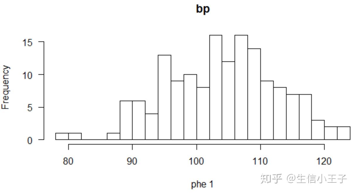 使用R/qtl进行QTL分析 - 知乎