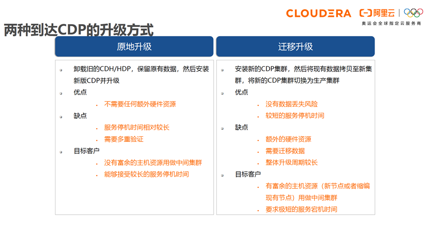 【阿里云 CDP 公开课】 第二讲：CDH/HDP 何去何从 - 知乎