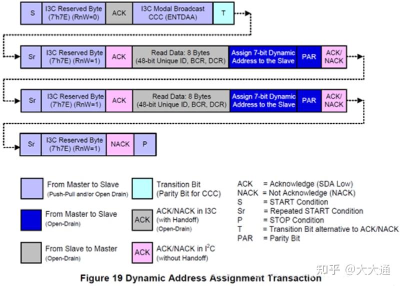 四问带你搞懂 I3C - 知乎