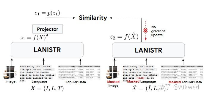 MIMIC 文章系列002《LANISTR: Multimodal Learning from Structured and Unstructured Data》 - 知乎