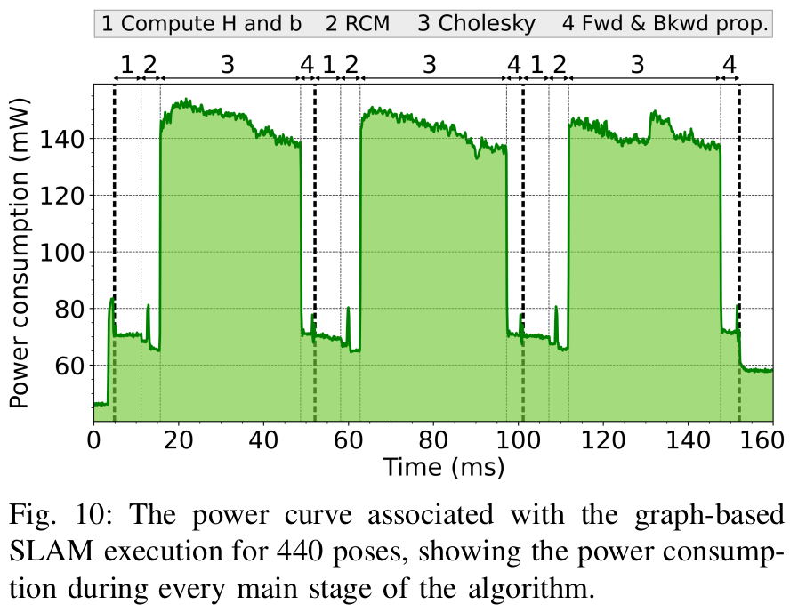 2023年- NanoSLAM：一种超轻量级的端到端SLAM-苏黎世联邦理工学院和意大利博洛尼亚大学联合发布 - 知乎