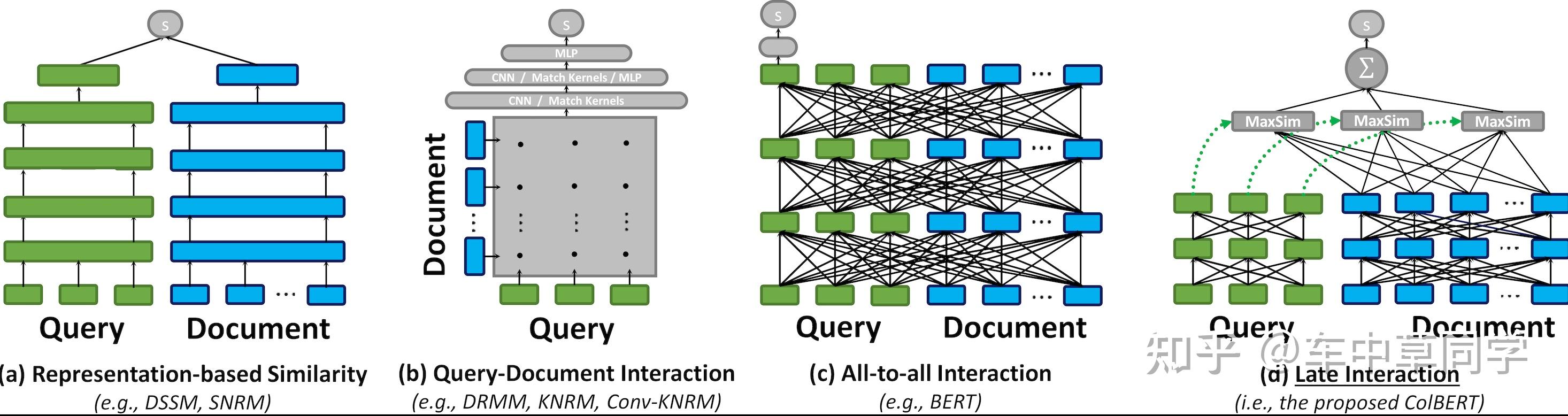 RAG-Retrieval：一站式微调任意开源RAG检索模型(Embedding、ColBERT、Cross Encoder) - 知乎