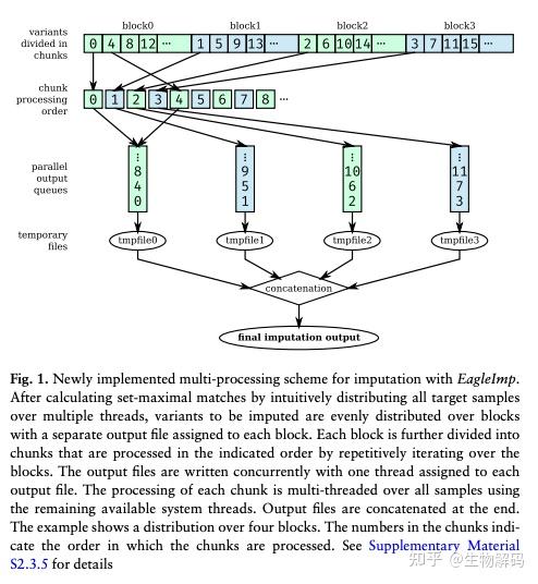 每日文摘 | 2022年10月12日 - 知乎