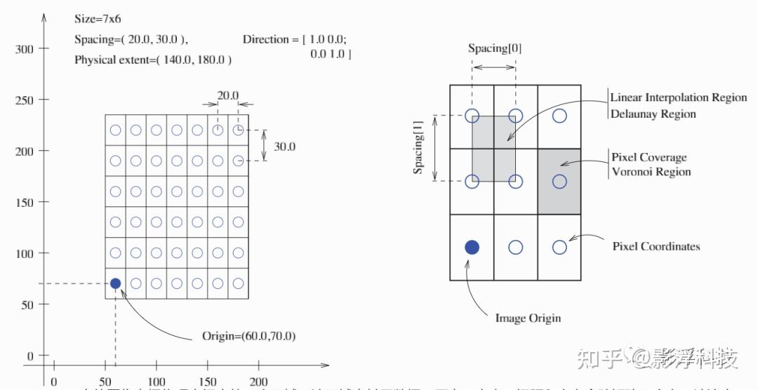 SimpleITK：医学图像处理神器 - 知乎