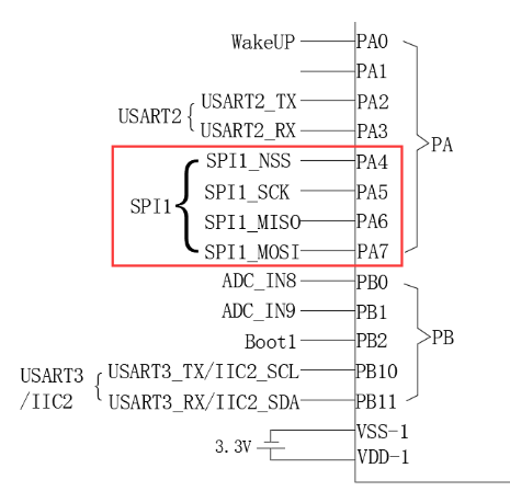 「STM32」「SPI 屏」点亮ST7789 - 知乎