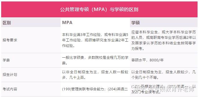科普|什么是MPA？你适合读MPA吗？ - 知乎