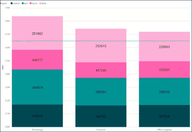 实用炫酷 | 那些精美的Power BI可视化图表 - 知乎