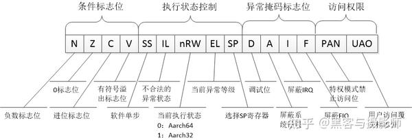 一文搞懂Cortex-A77（ARMv8架构）工作原理 - 知乎