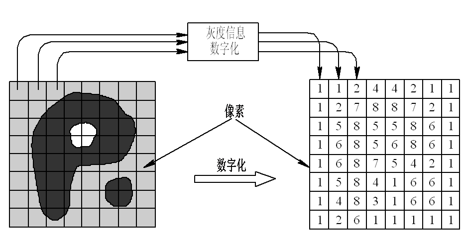 Matlab数字图像处理仿真基础教学 知乎 