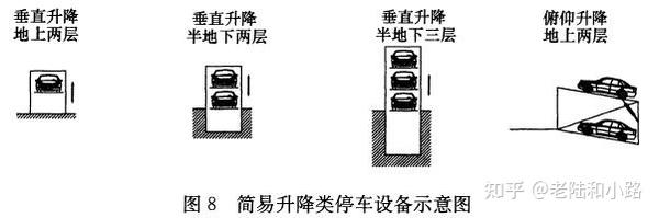 《车库建筑设计规范》JGJ 100-2015（附条文说明） - 知乎