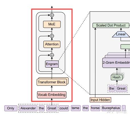 DeepSeek Engram (1)：设计动机 - 知乎