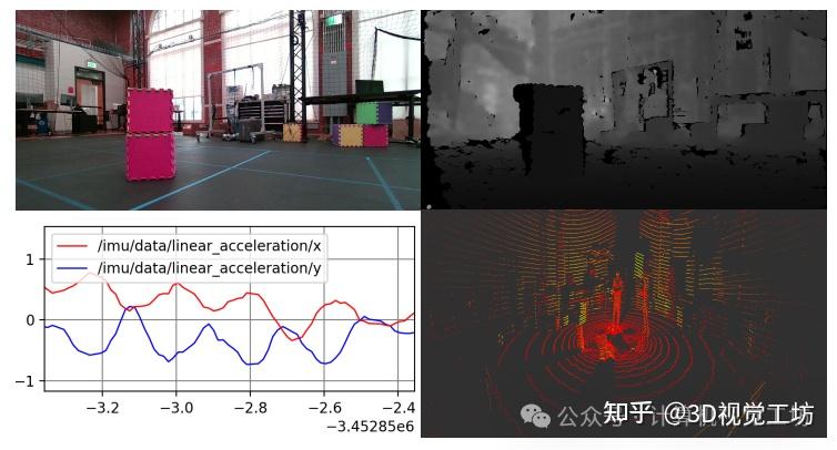 3DGS SLAM最新SOTA | 实现实时的高质量3D场景重建和精确的相机位姿跟踪 - 知乎