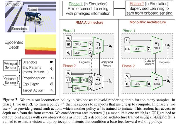 Legged Locomotion in Challenging Terrains using Egocentric Vision - 知乎
