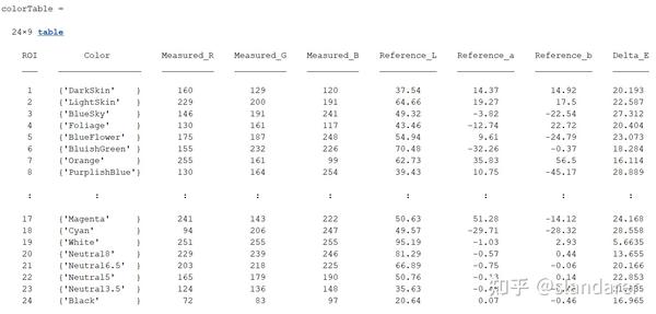 MATLAB | 有关数值矩阵、颜色图及颜色列表的技巧整理 - 知乎
